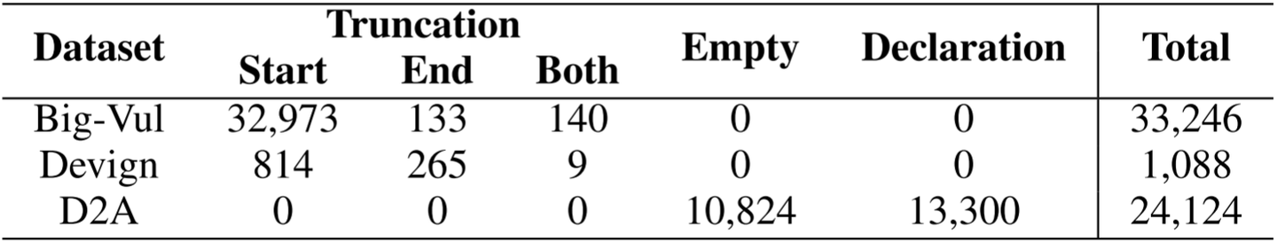 Data Quality for Software Vulnerability Datasets - 知乎