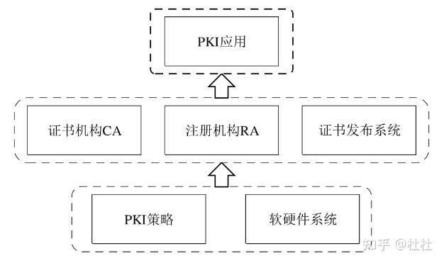 公钥基础设施(PKI) - 知乎
