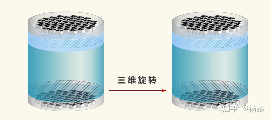 搞定论文插图：PPT科研绘图神器 ThreeD 11 - 知乎