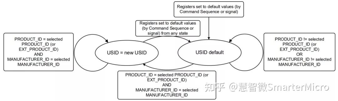 MIPI RFFE协议解读 - 知乎
