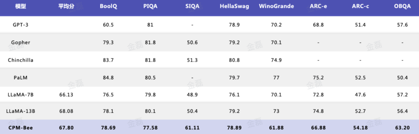 面壁智能联合知乎开源 CPM-Bee 并发布智能对话助手“露卡”（Luca），联网论文查找摘要功能太炸裂了！ - 知乎