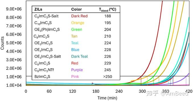 AmBeed助力爱荷华州立大学Jared L. Anderson课题组在Journal of Chromatography A（IF=3.8 ...