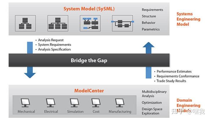 Phoenix Integration's ModelCenter - 知乎