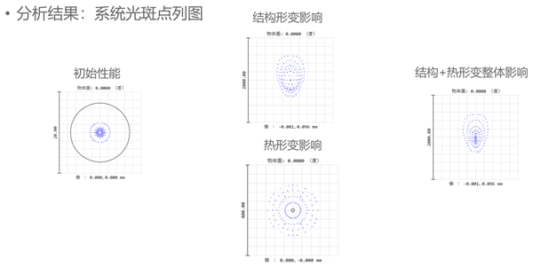 Ansys Zemax STAR 模块：集成化光学系统模拟整体解决方案 - 知乎