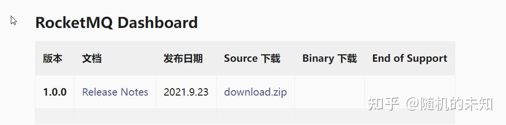 RocketMQ—RocketMQ安装 - 知乎