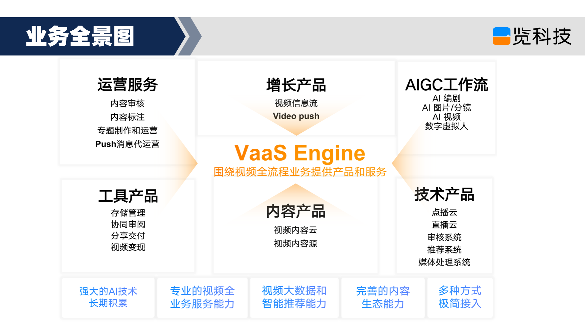 一览科技入选量子位『中国aigc50』榜单，业界首个视频aigc工作流领衔创新 知乎