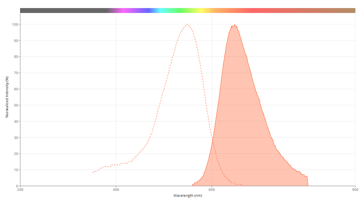 7-Aminoactinomycin D (7-AAD) - 知乎