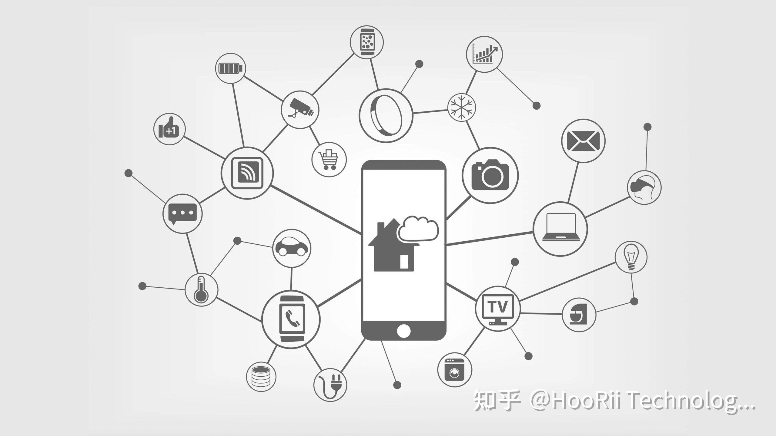 谈一谈什么是Matter over Thread - 知乎