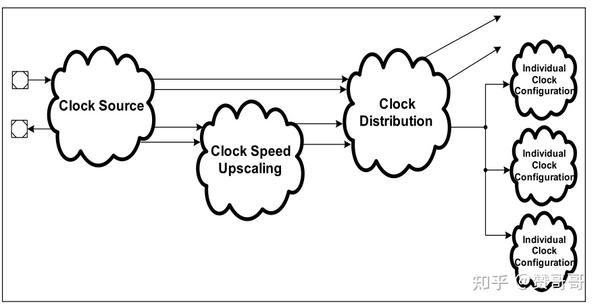 Autosar MCAL MCU配置时钟-基于cfg - 知乎