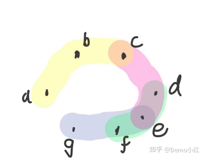 【图论】gtm244 Graph Theory - Bondy J.A. Murty U.S.R 第一章 图 笔记 - 知乎
