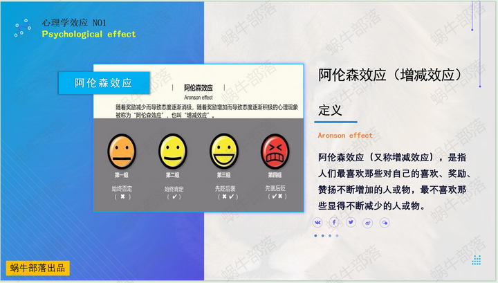 心理学效应系列丨NO1：阿伦森效应（专业全面版） - 知乎