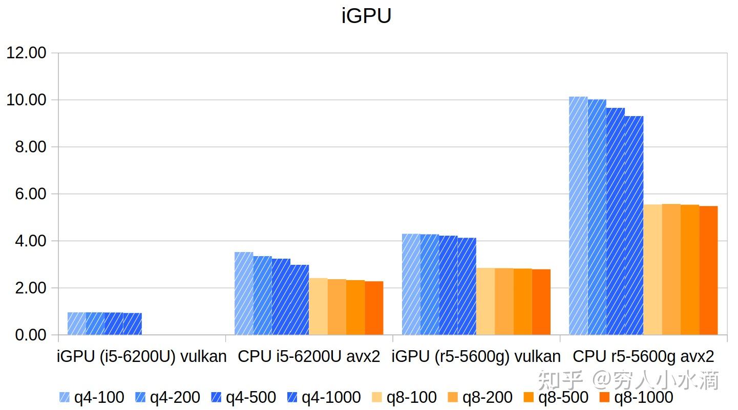 本地运行 AI 有多慢 ? 大模型推理测速 (llama.cpp, Intel GPU A770) - 知乎