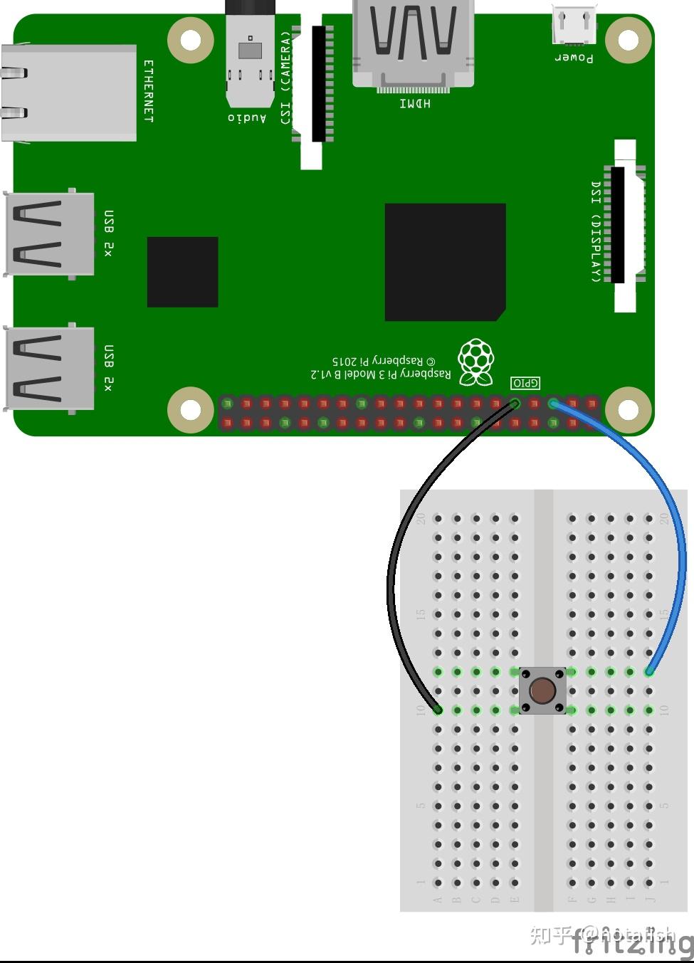 OpenHarmony3.0的树莓派4B移植-学习记录 - 知乎