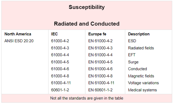 ESD模拟教程 - 知乎