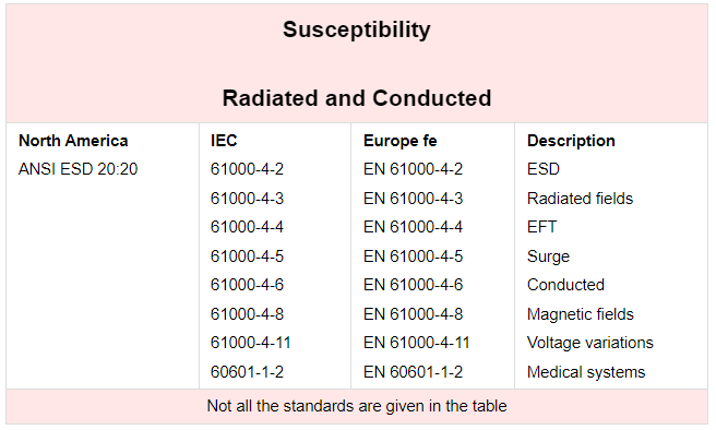 ESD模拟教程 - 知乎