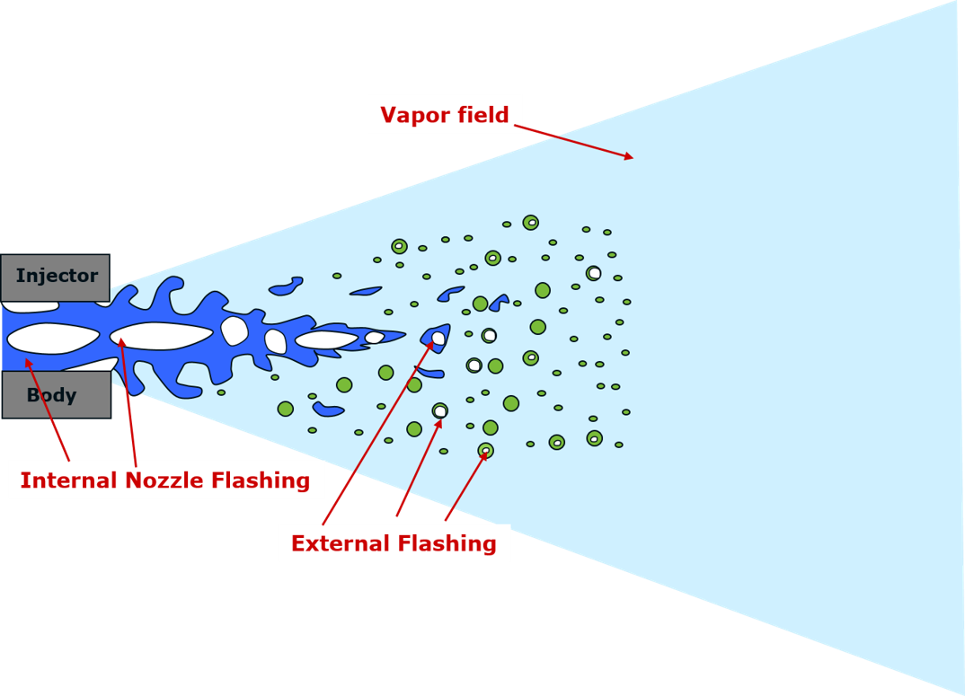 AVL FIRE™ M：从喷嘴内流到发动机缸内过程——考虑多组分燃料闪急沸腾的完整仿真分析方案 - 知乎
