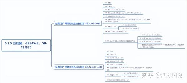 专家解析|新国标GB6095《坠落防护安全带》已实施！ - 知乎