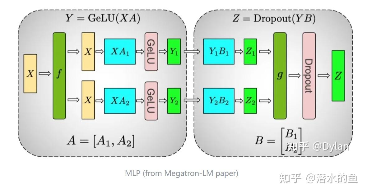 vllm代码走读（三）--executor(分布式) - 知乎