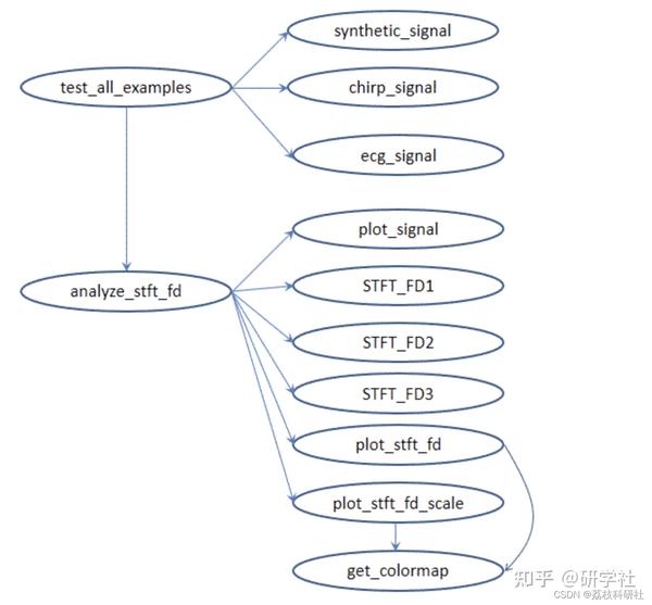 【STFT-FD】窗口大小固定在频域中的短时傅里叶变换研究 （Matlab代码实现） - 知乎