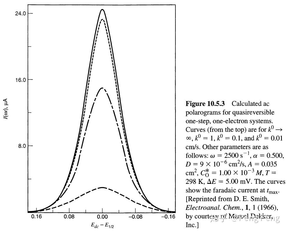 交流电化学--EIS和AC voltammetry - 知乎