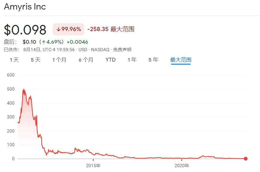 合成生物学“元老”Amyris“破产”，究竟哪里出现了问题？ - 知乎