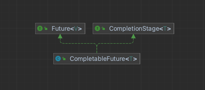 CompletableFuture中whenComplete()和thenApply() 区别? - 知乎