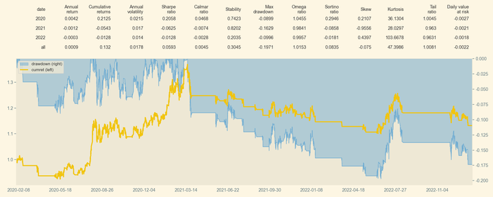 基于Backtrader进行量化交易策略(三重滤网)回测 - 知乎