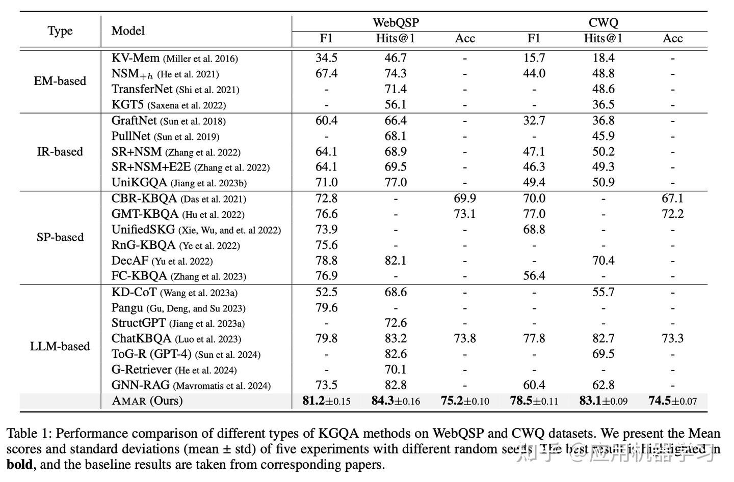 AAAI 25 | 通过自适应多层次检索增强大模型的知识图谱问答 - 知乎