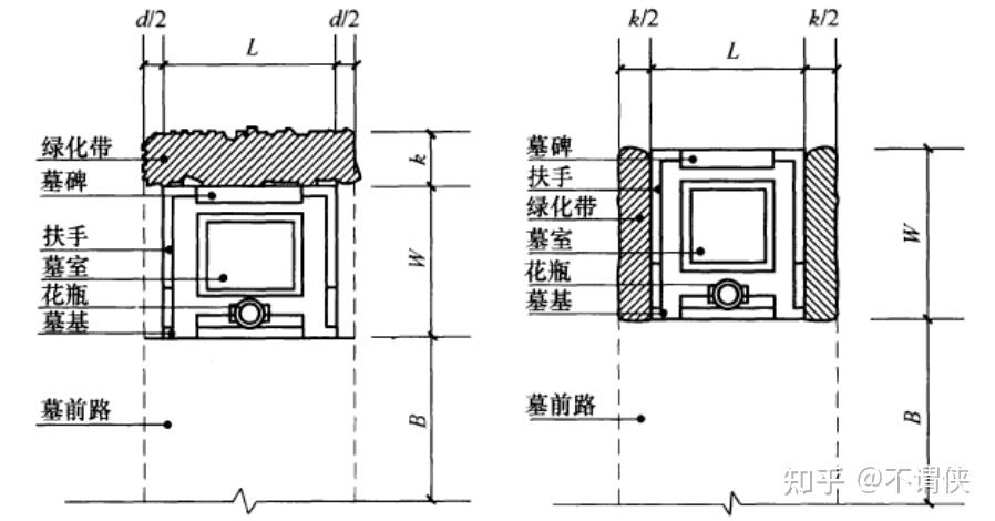 JGJ／T397-2016 公墓和骨灰寄存建筑设计规范 - 知乎