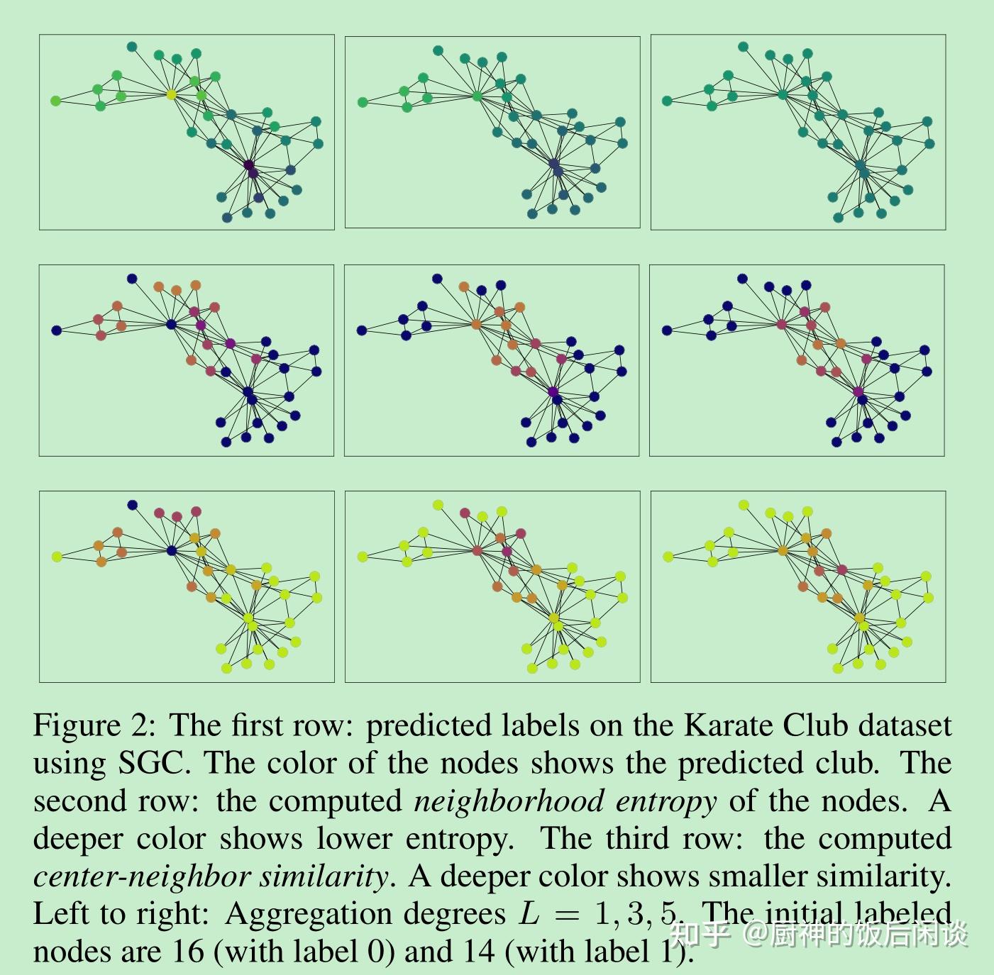 6.When Do GNNs Work: Understanding and Improving Neighborhood Aggregation - 知乎
