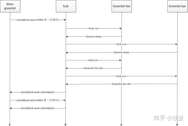 gevent.WSGISERVER - 知乎