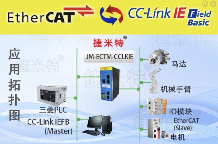 CClink IEFB转EtherCAT 三菱PLC控制汇川伺服EtherCAT配置方式 - 知乎