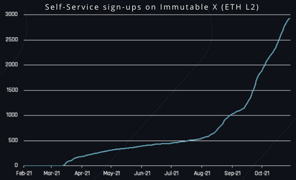imx（Immutable X）深度分析报告 - 知乎