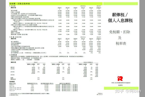 【一文读懂】香港的低税率及简单税制 - 知乎