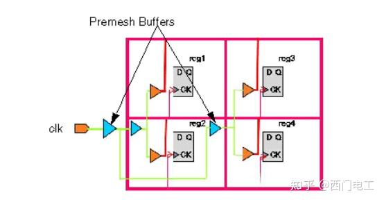 IMPL32. Implementing Clock Mesh - 知乎