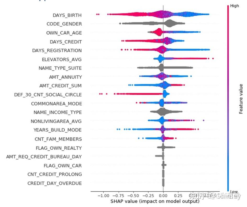 Shapley与SHAP - 知乎