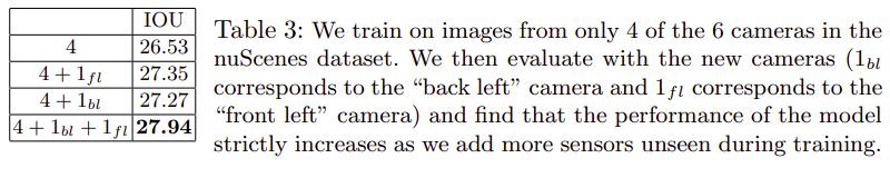 Lift, Splat, Shoot: Encoding Images from Arbitrary Camera Rigs by ...