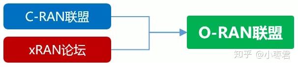 O-RAN，真的会成功吗？ - 知乎