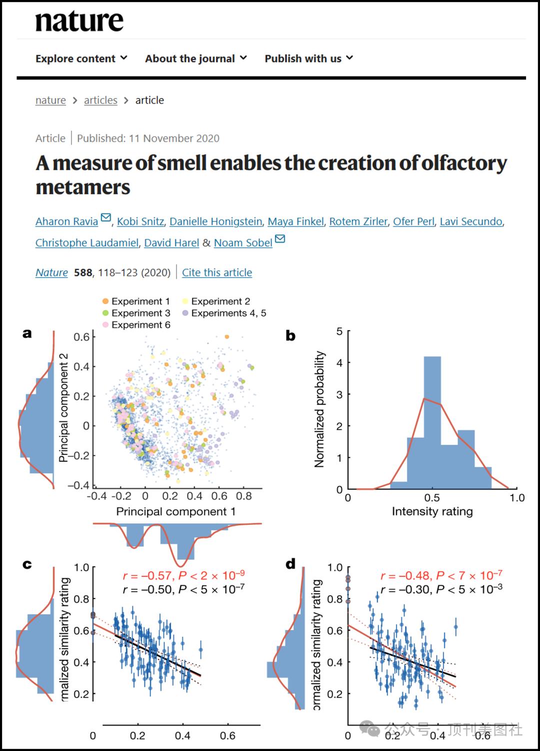 跟着Nature学作图 | 散点图附边缘分布注释 - 知乎