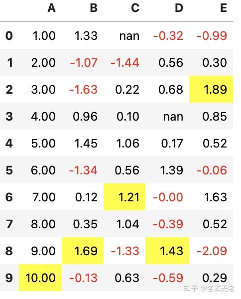 Python 数据处理（四十）—— 输出样式 style - 知乎