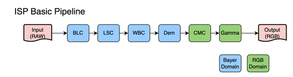 CVPR'19｜Raw 域降噪的入门必读 - 知乎