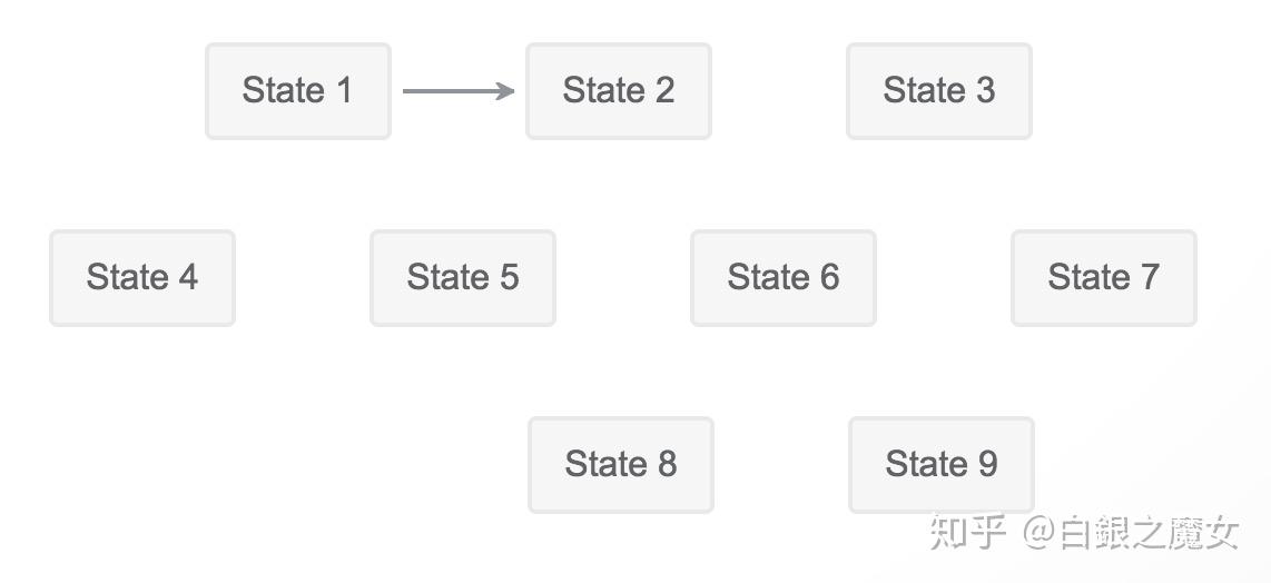 在 Vue 中使用 jsPlumb 的简单 Tutorial - 知乎
