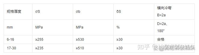 高锰低磁钢20Mn23AlV概述、20Mn23AlV钢板切割说明 - 知乎