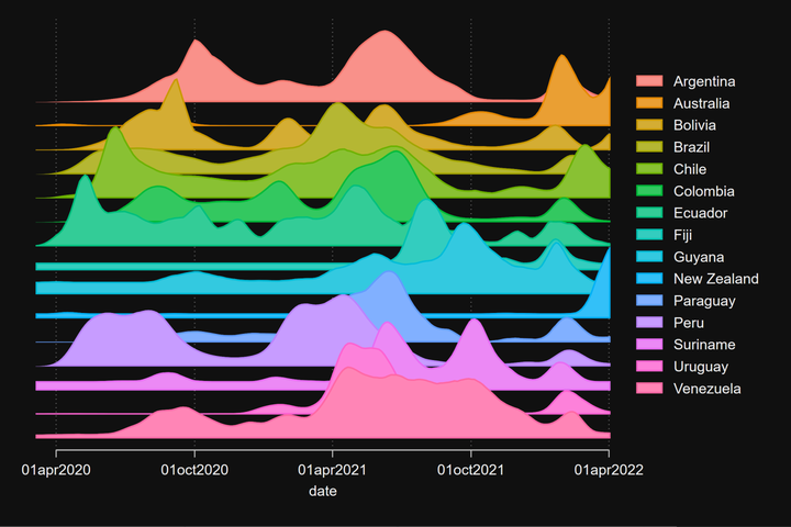 Stata学习：如何绘制脊线图 ridgeline？ - 知乎