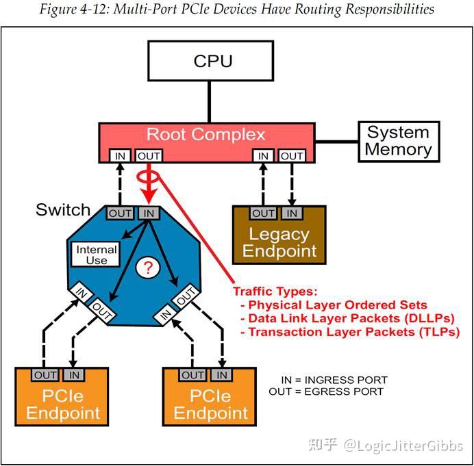 [译文] 《PCI Express Technology 3.0》Chapter 4 Address Space & Transaction ...