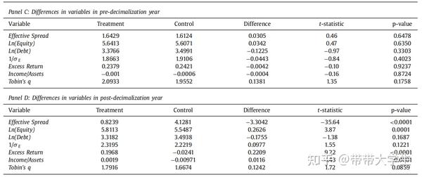 Propensity Score Matching and its Application with STATA - 知乎