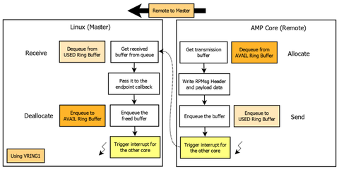 AT7456E OSD芯片：精准叠加，轻松赋能视频信息显示 - 知乎
