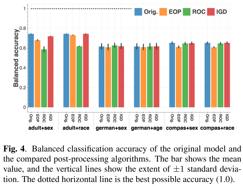 人工智能安全笔记（7）人工智能公平性 - 知乎