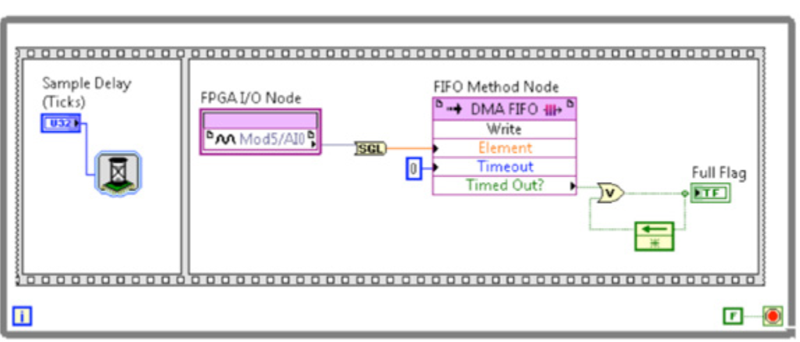 LabVIEWCompactRIO 开发指南31 在LabVIEW FPGA中使用DMA FIFO - 知乎