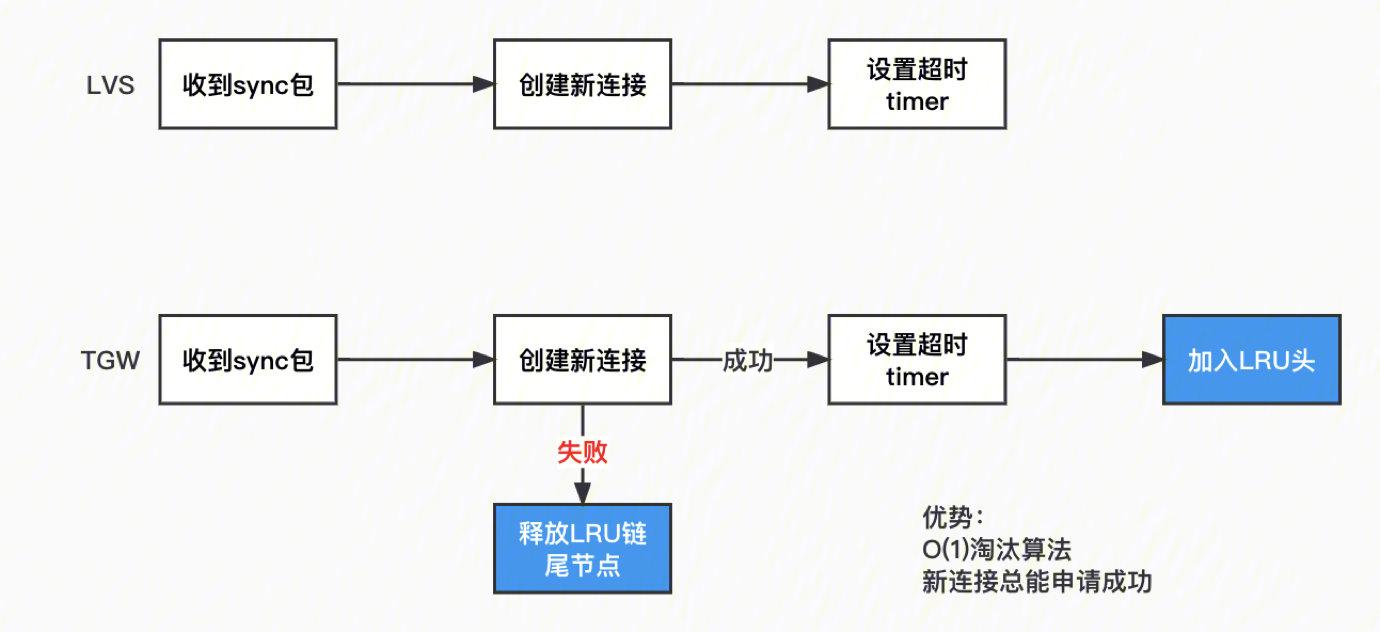 腾讯网关 TGW 基础原理入门 - 知乎